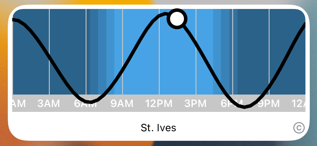 Home Tide - Long Fetch
